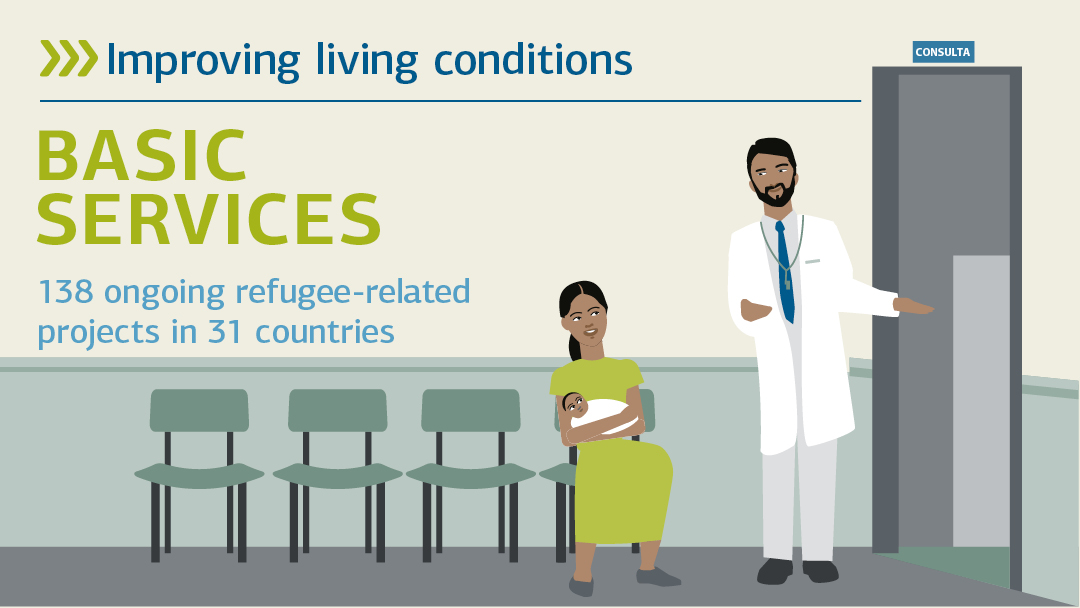 KfW Development Bank 2019 | KfW