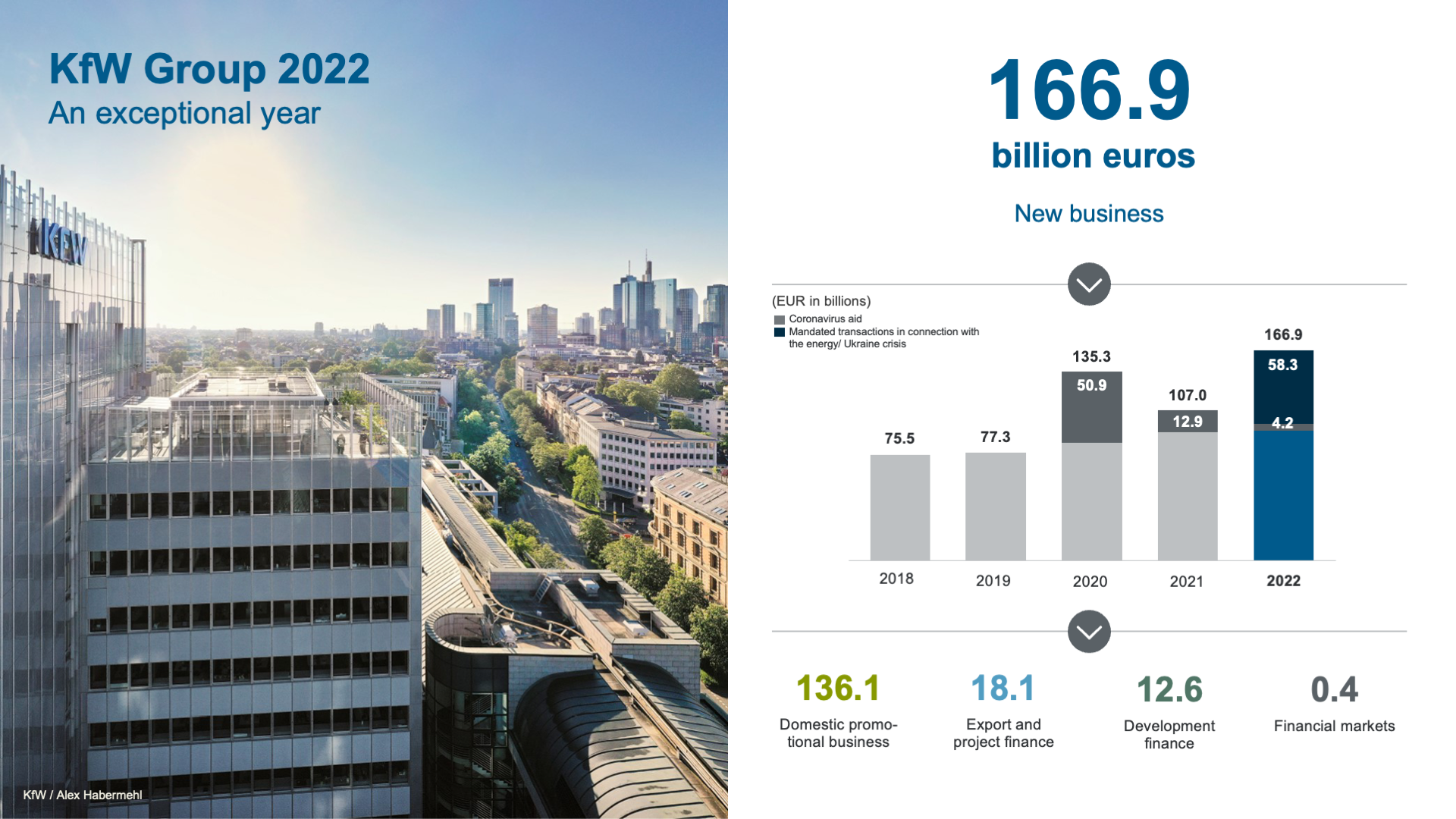 Press conference on annual results | KfW