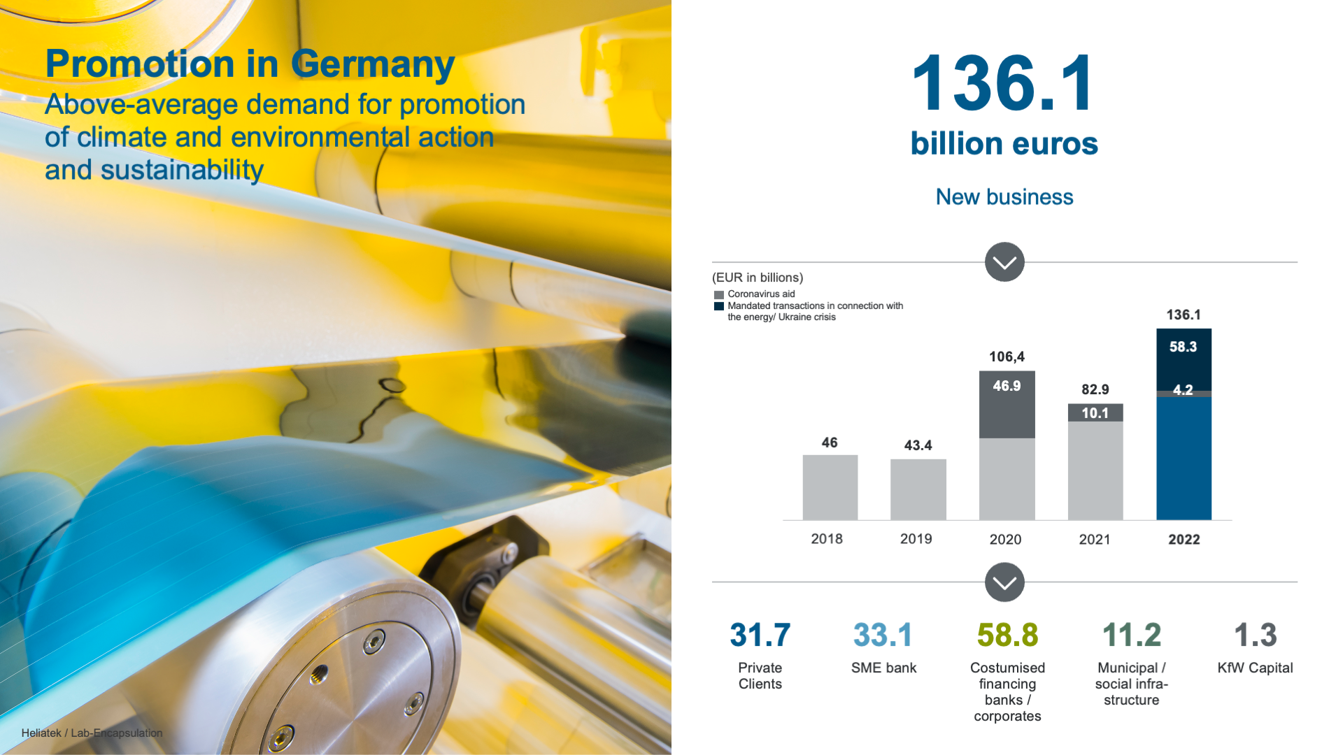 Press conference on annual results | KfW