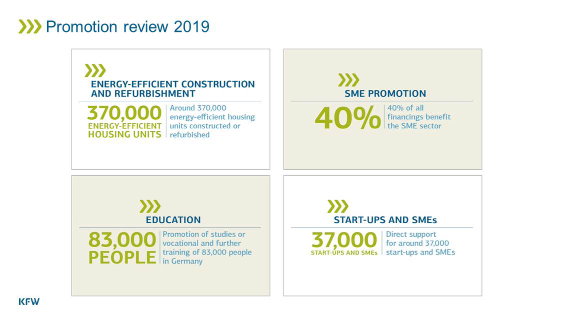 Reporting Portal – Facts and Figures | KfW